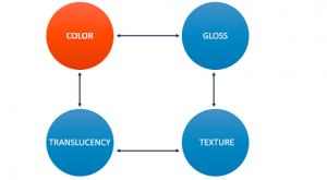 3D Printing in Full Color: An Introduction - GrabCAD Blog