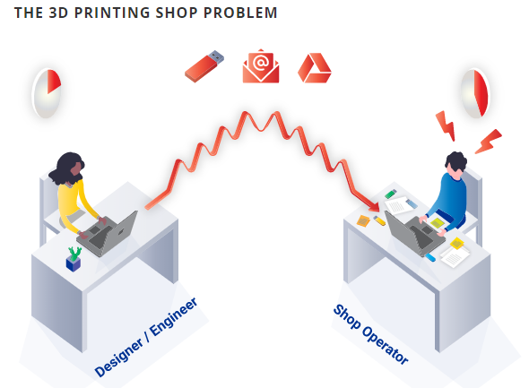 poor-workflow - GrabCAD Blog